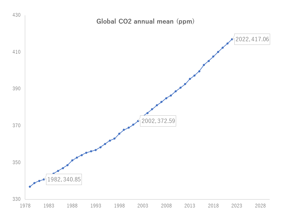 839. Risk of Extreme Weather Events Under Global Warming | Japan ...