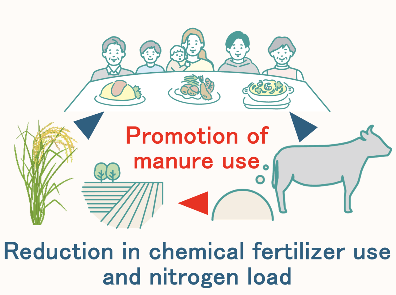 Visualizing the Impact of Nitrogen Load Reduction on Tropical Islands ...