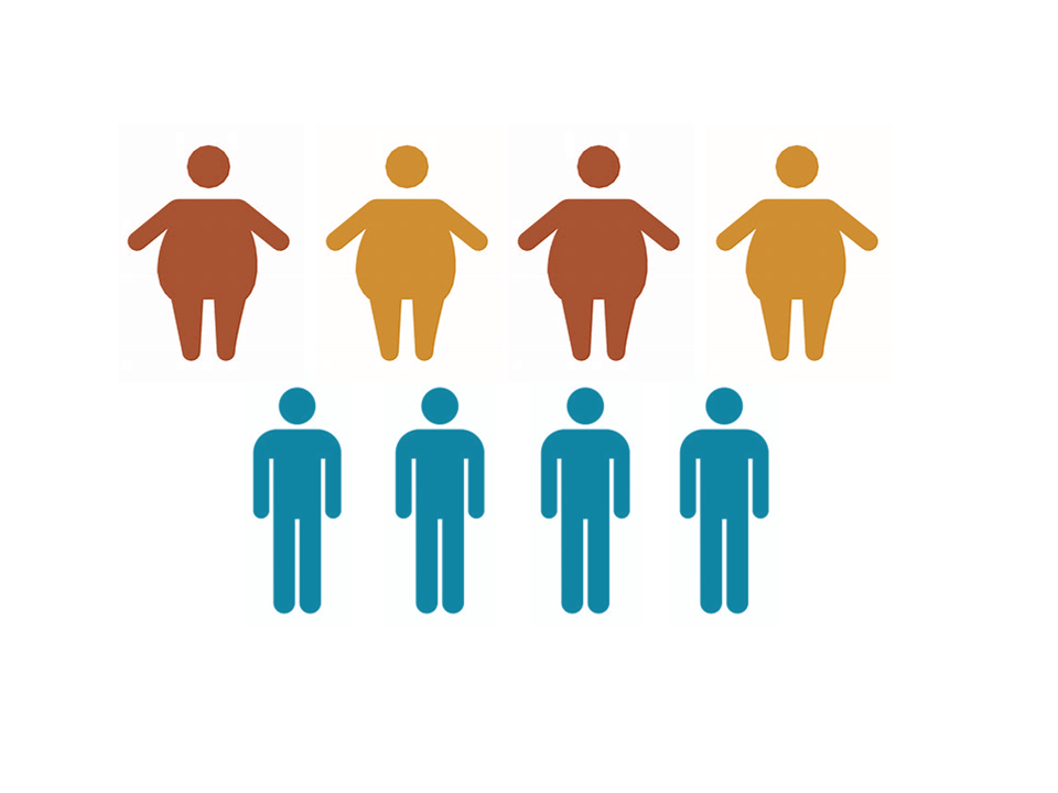1209. More Than Half of the World's Adult Population Will Be Overweight ...