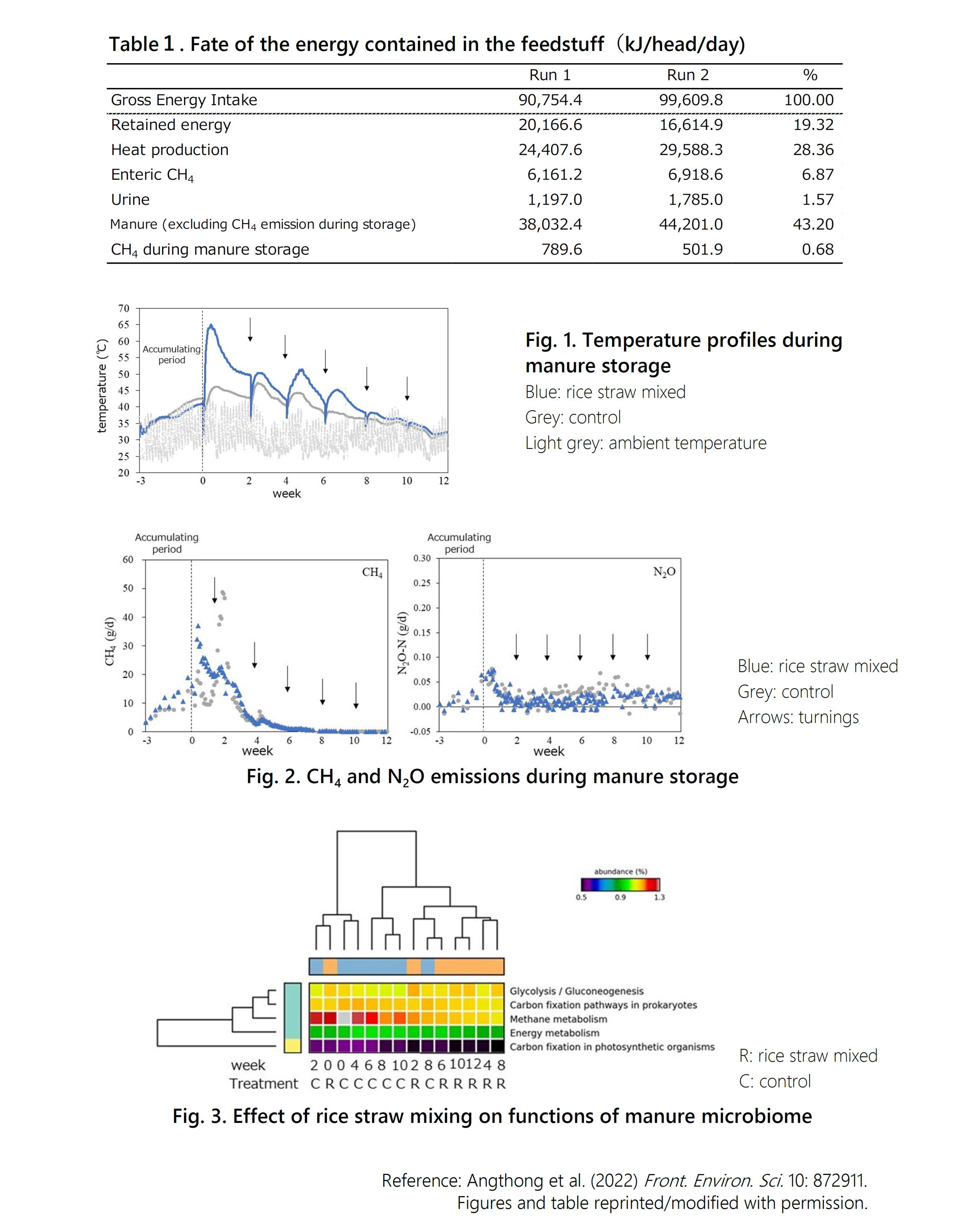 A comprehensive assessment of greenhouse gas emissions from Thai beef cattle production | Japan ...