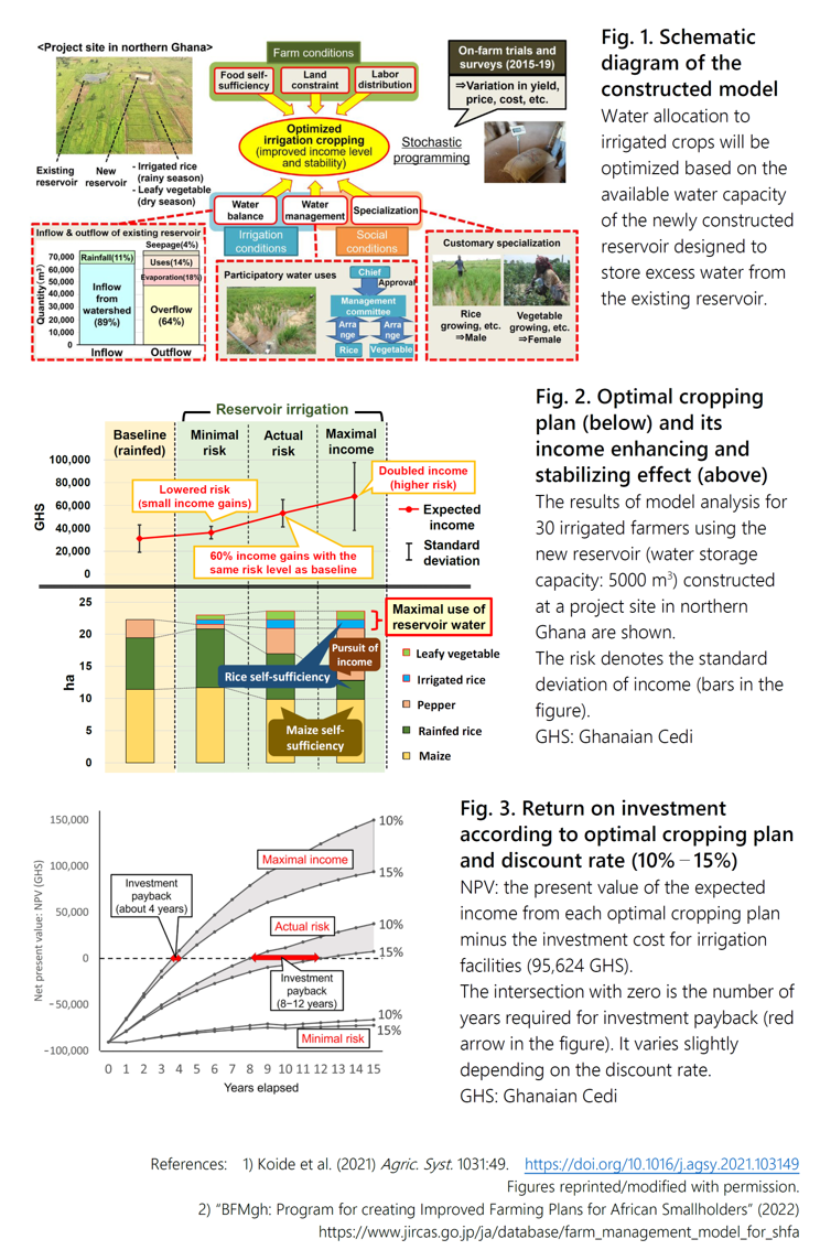 Mitigating income stagnation and volatility in African smallholder agriculture using small ...
